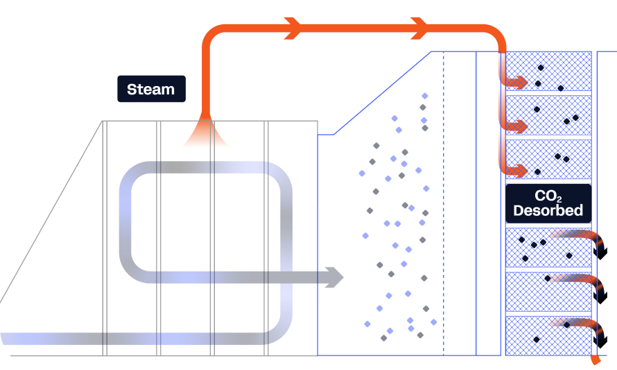 ELITE SCR Catalyst: Improve Combustion Turbine Performance | CORMETECH